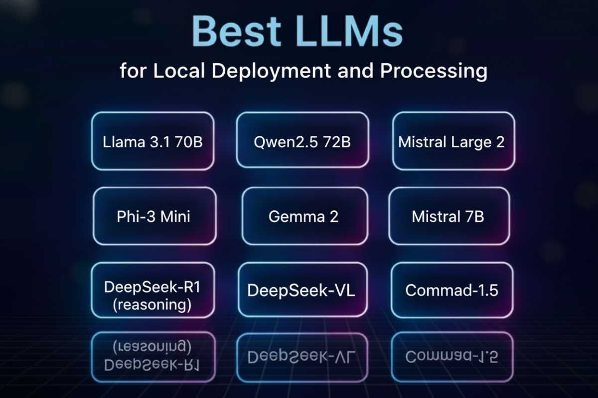 9 Best LLMs for Local Deployment and Processing in 2026