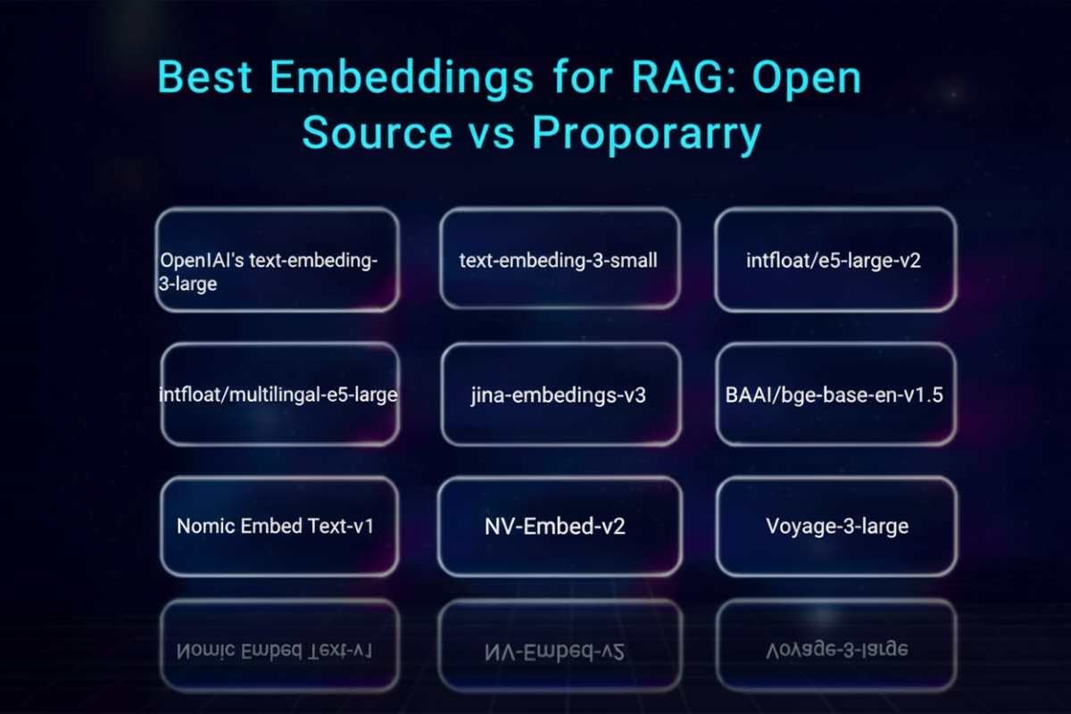 9 Best Embeddings for RAG: Open Source vs Proprietary 2026