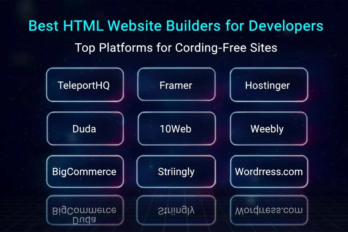14 Best HTML Website Builders for Developers in 2026
